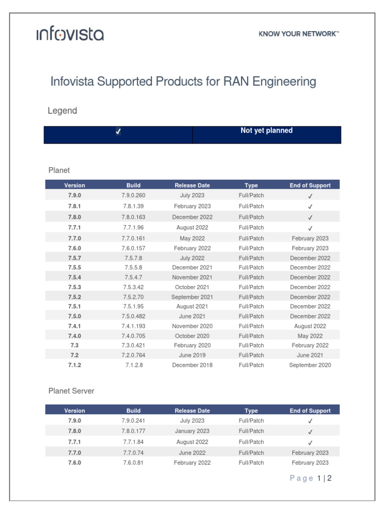 End of Support Brochure RE Products 0 | PDF | Software | Computing