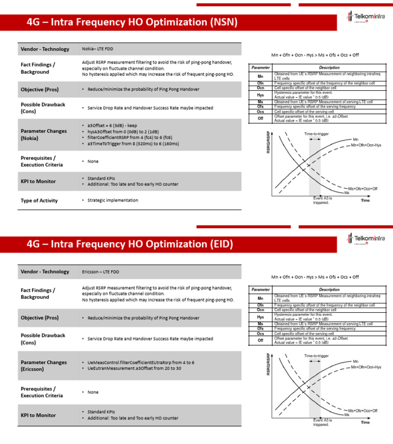 4g Intrafreq Ho Optimization | PDF | 4 G | Lte (Telecommunication)