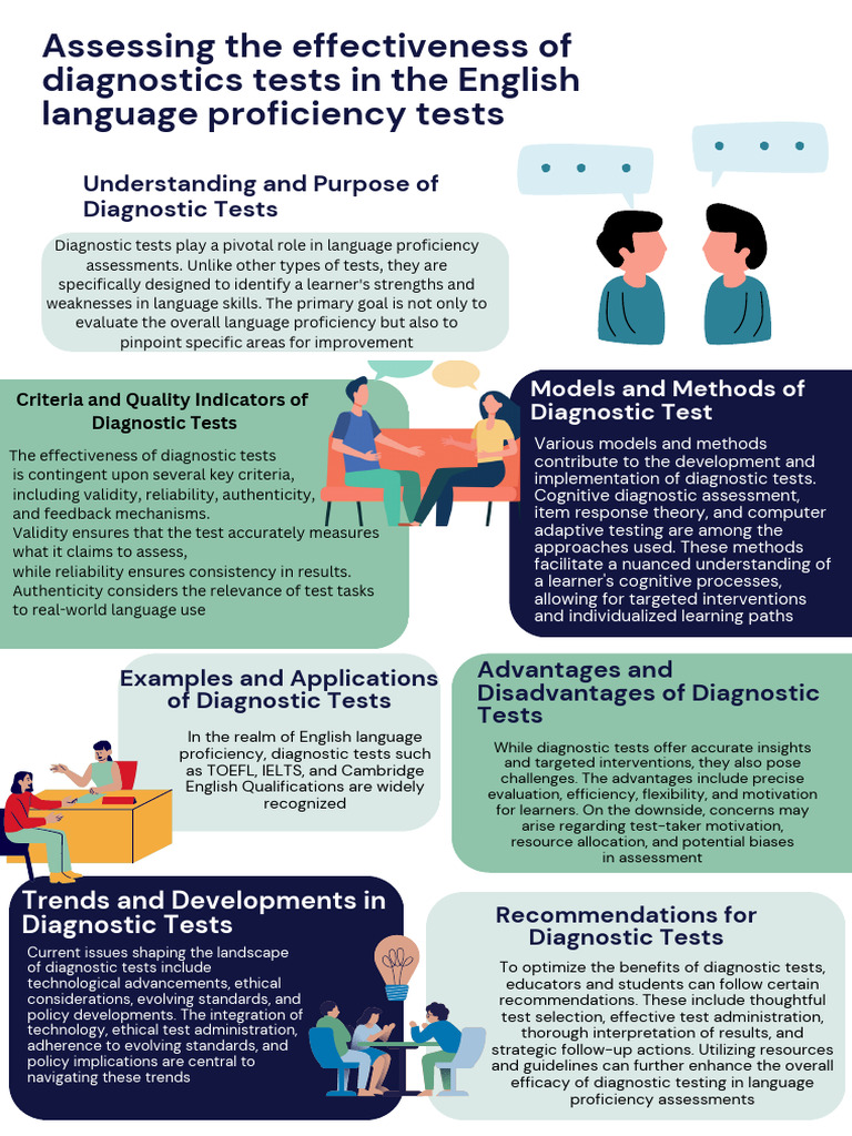 Infographic Final Project ECM - Risti | PDF | Educational Assessment | Learning