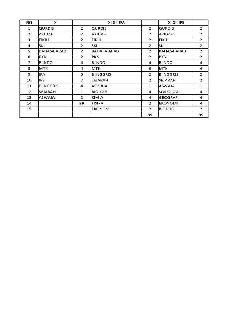 Struktur Ikm 24-25 | PDF