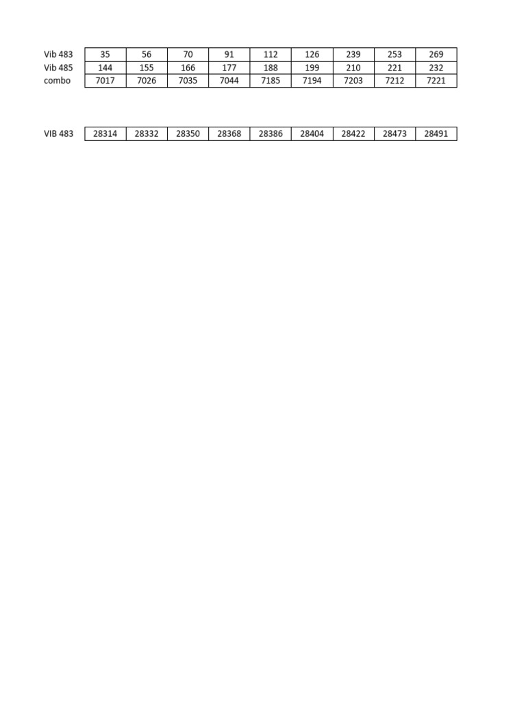 Vib 483 35 56 70 91 112 126 239 253 269 Vib 485 144 155 166 177 188 199 ...