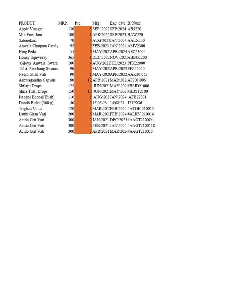 Product Expiry and MRP List | PDF