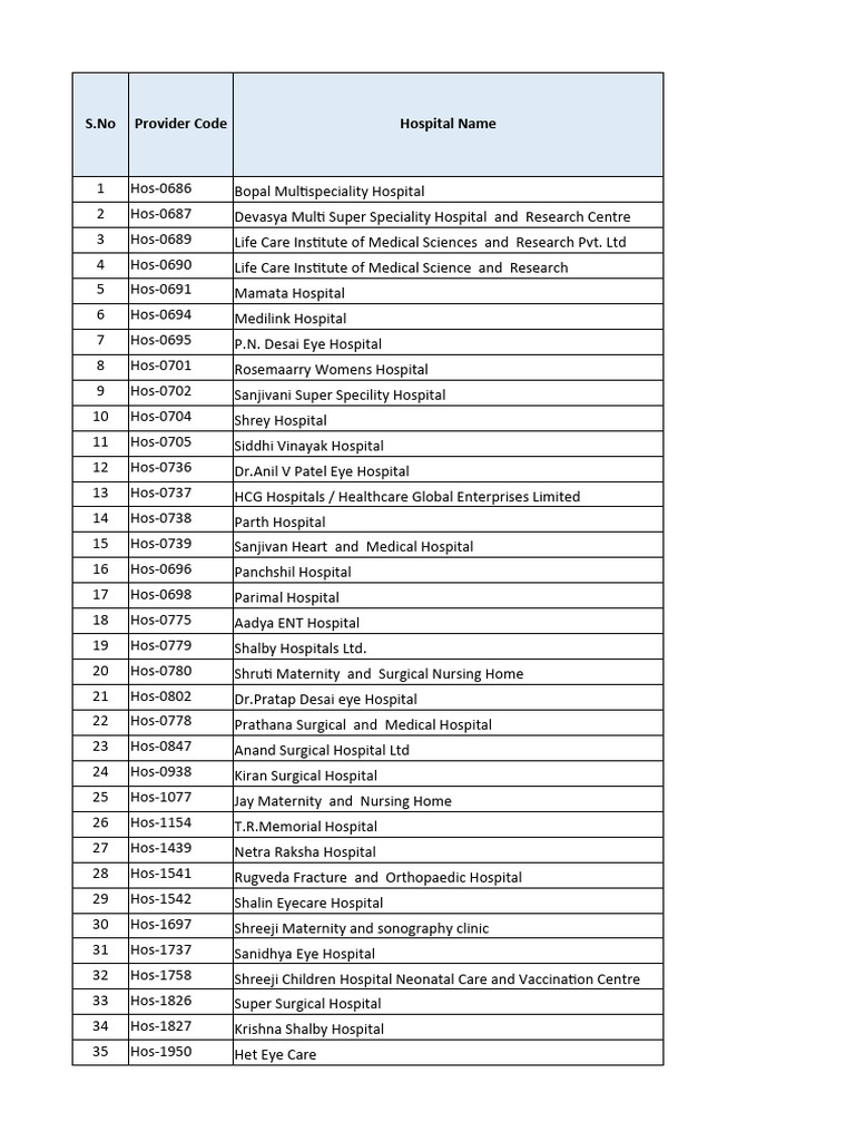 Pan India Network Hospital List As On 12-Jul-2021 | PDF | Hospital ...