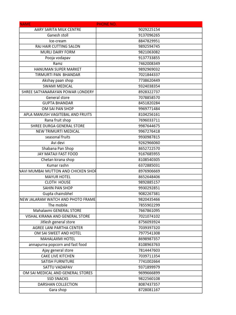 Snehal Data 4 July | PDF | Foods | Food Industry