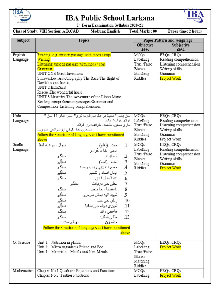 Exam Syllabus Class VIII | PDF