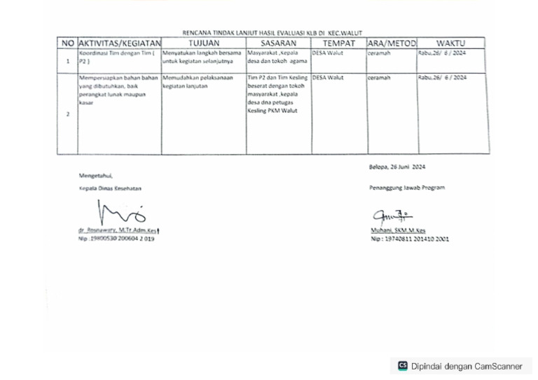 Laporan RTL MONEV PENYELIDIKAKN KLB | PDF