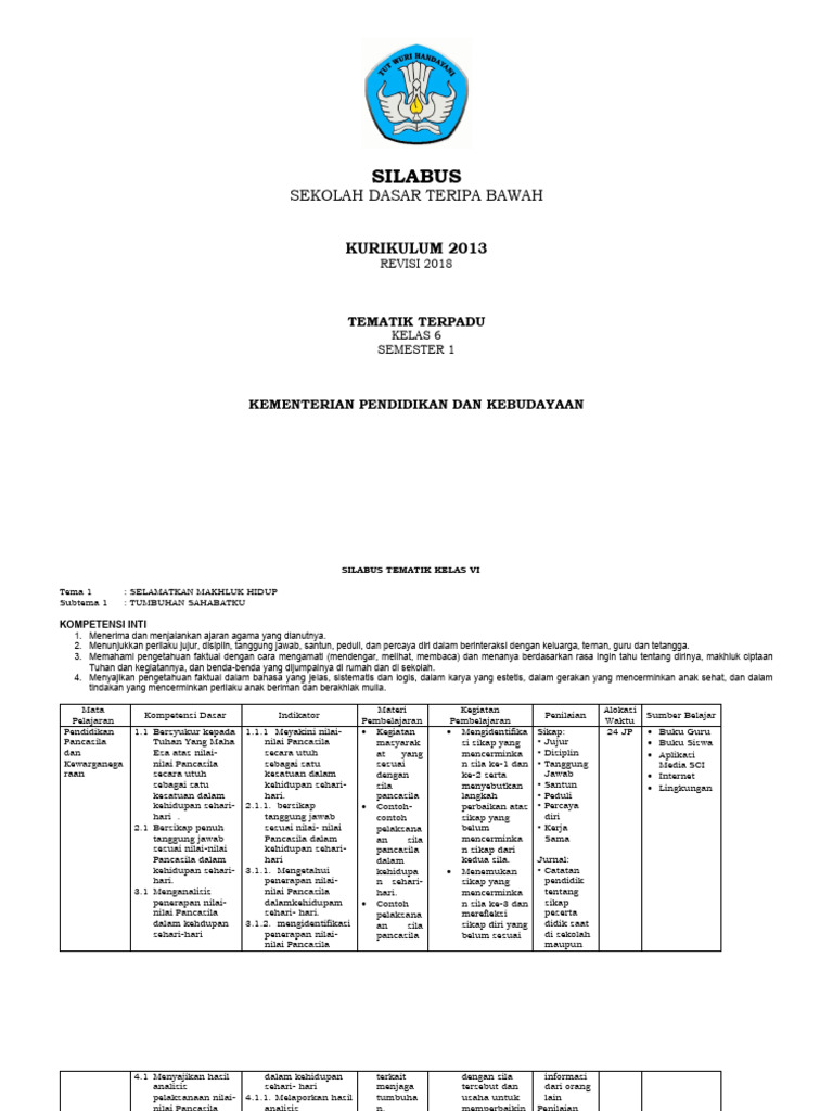Silabus Tematik Kelas 6 SD 2018 | PDF | Kesehatan Holistik | Sains & Matematika