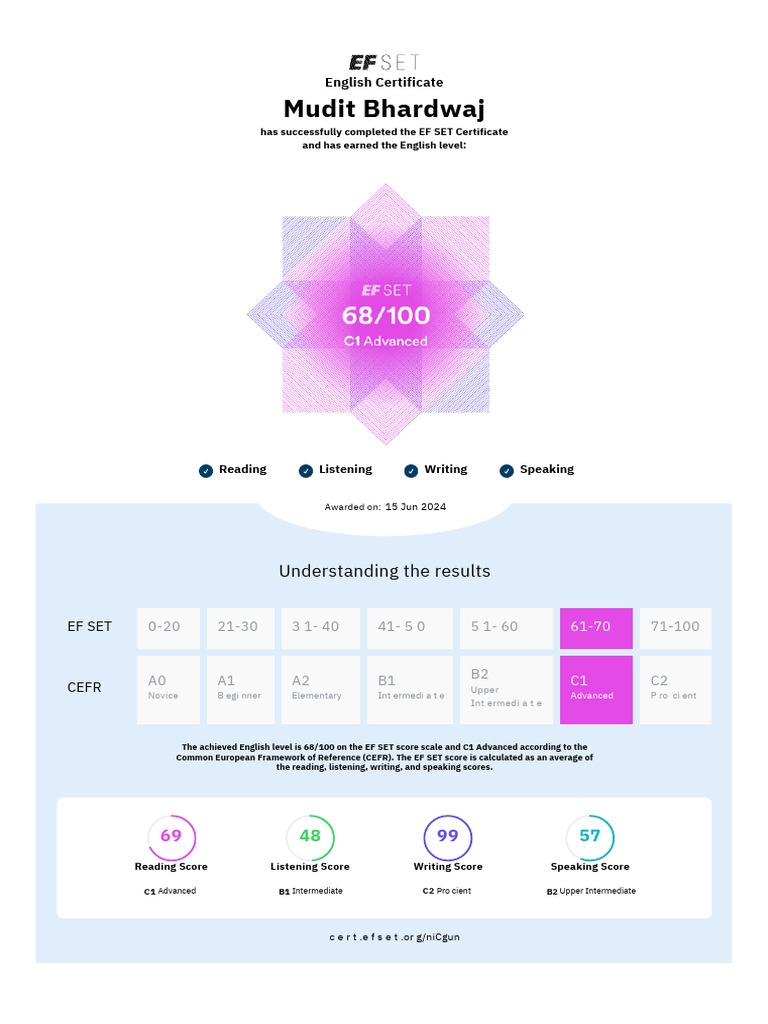 Mudit Ef Set Certificate | PDF