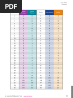 Excursion in Mathematics | PDF | Mathematics | Science Education