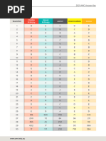 2023 AMC Answer | PDF