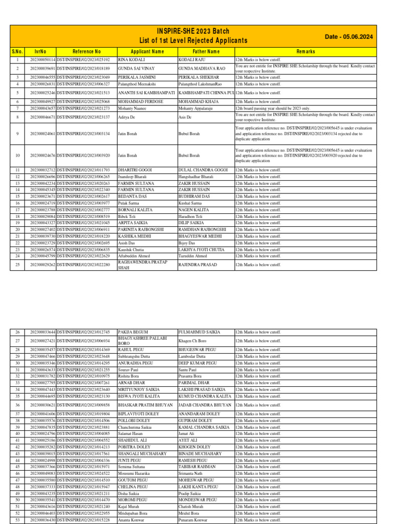 INSPIRE SHE 2023 Rejected List of Applicants.pdf | PDF