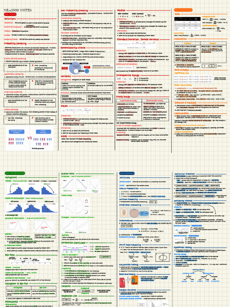 A4 Cheatsheet | PDF | Sampling (Statistics) | Standard Deviation