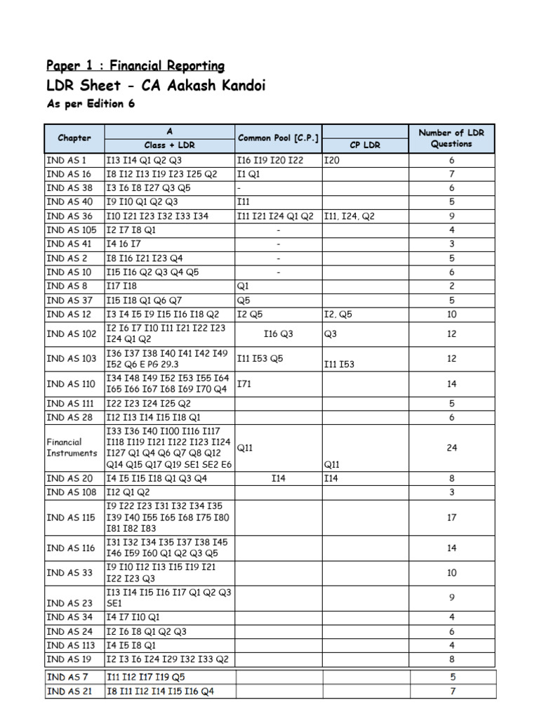 Edition 6 LDR - FT Batch-1 | PDF