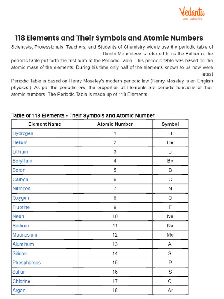 118 Elements and Their Symbols and Atomic Numbers | PDF