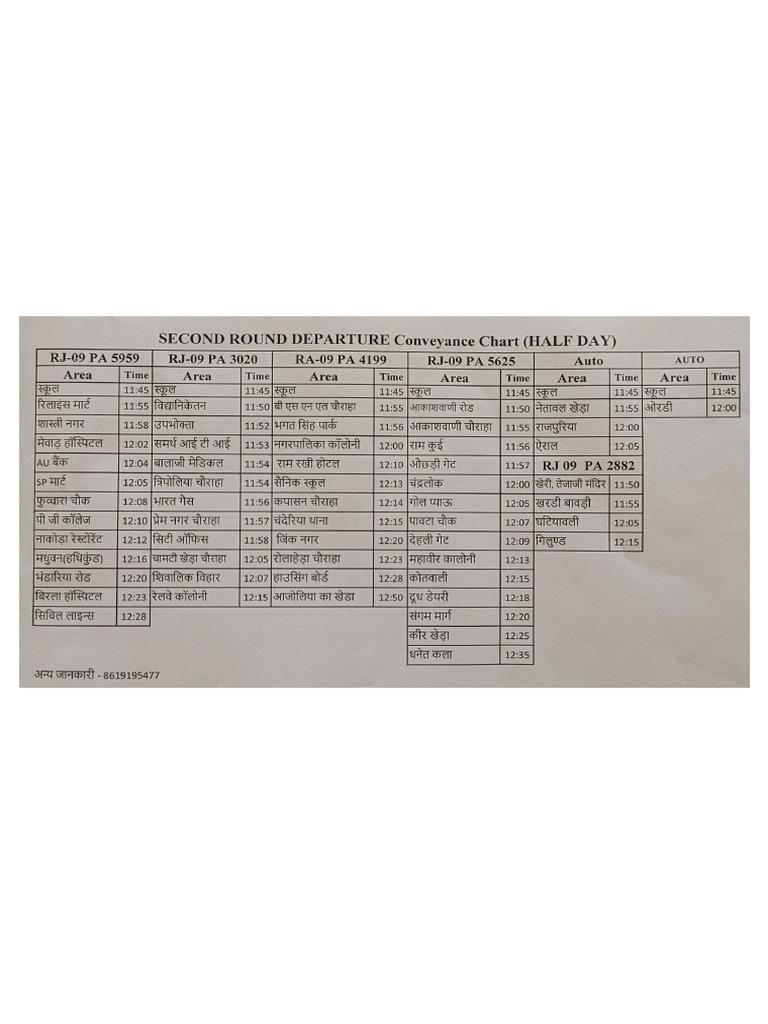 Today's Departure Route Chart | PDF