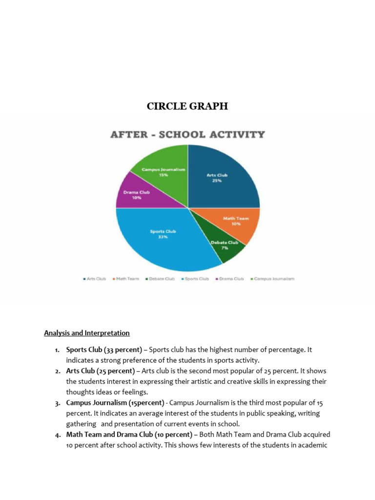 Educ 204 Circle Graph Group | PDF | Psychology | Behavioural Sciences