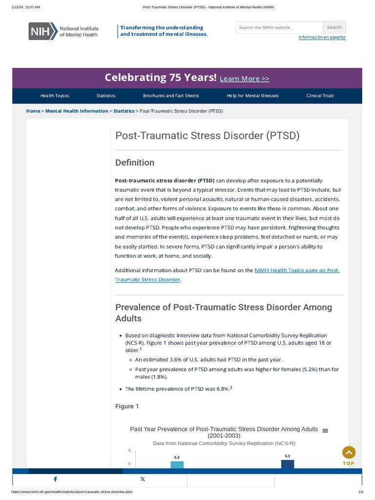 Post-Traumatic Stress Disorder (PTSD) - National Institute of Mental ...