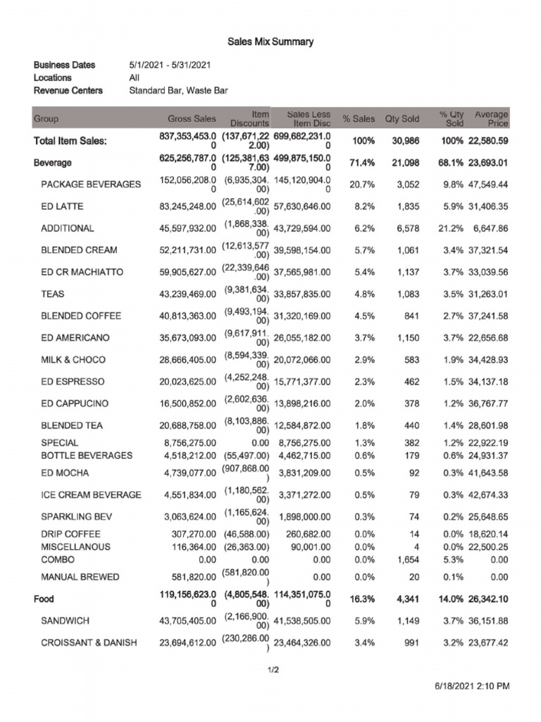 Sales Report Beverage | PDF
