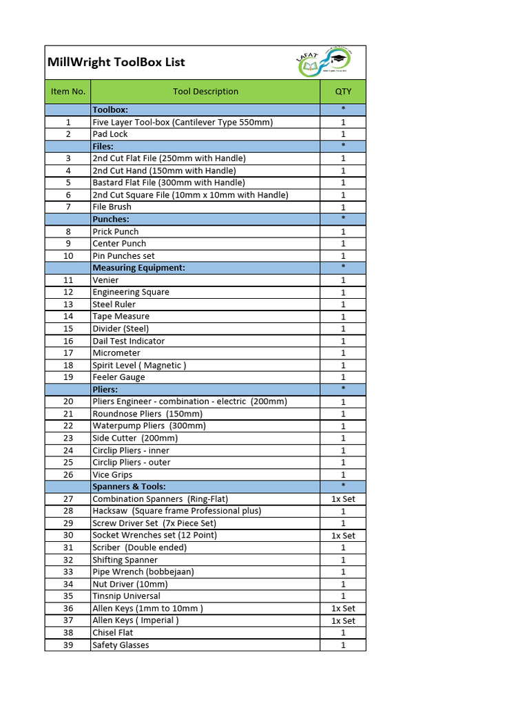 MillWright ToolBox List | PDF | Tools | Manufactured Goods