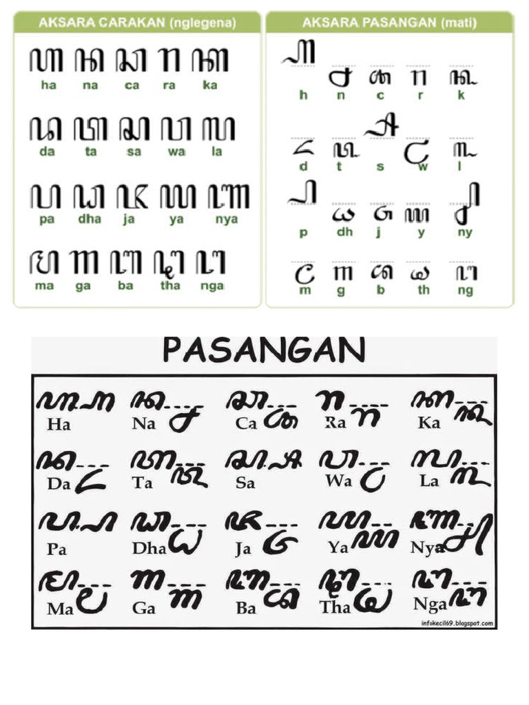 Tugas Hanacaraka | PDF