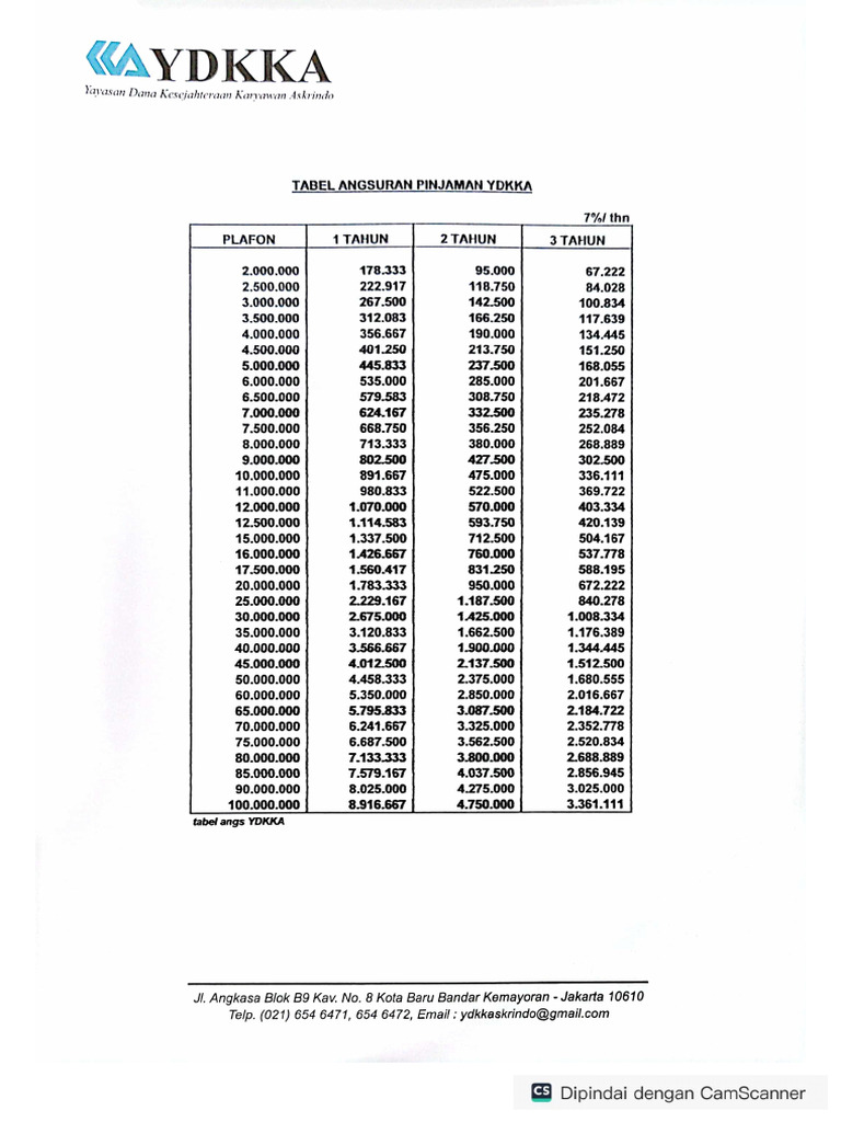 Form Pinjaman Ydkka & Tabel | PDF