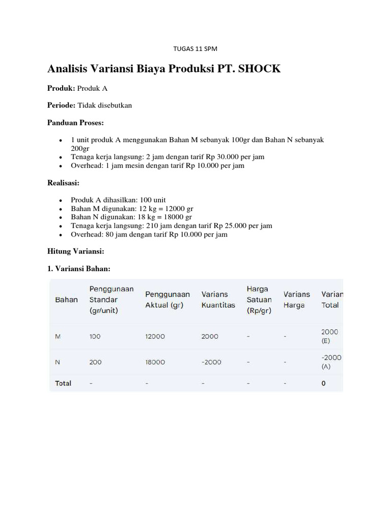 TUGAS 11 SPM_compressed | PDF