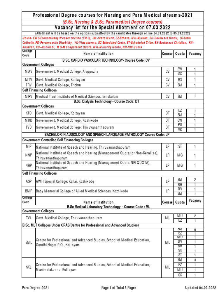 Spotranklist | PDF | Health Care | Social Programs