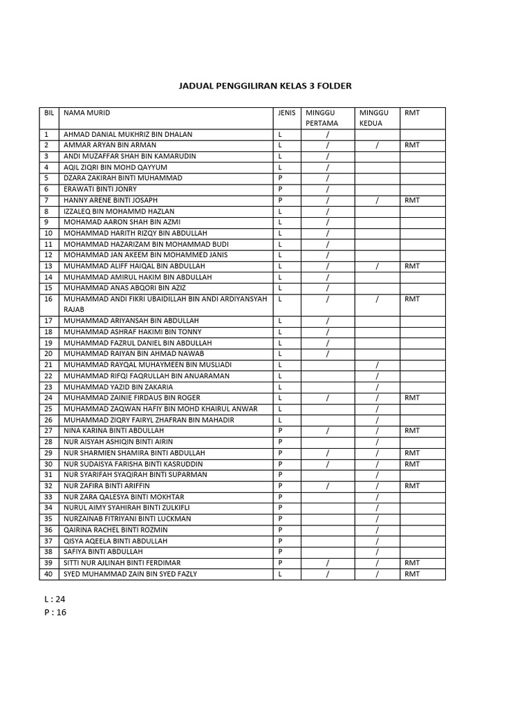 Jadual Penggiliran 3F | PDF