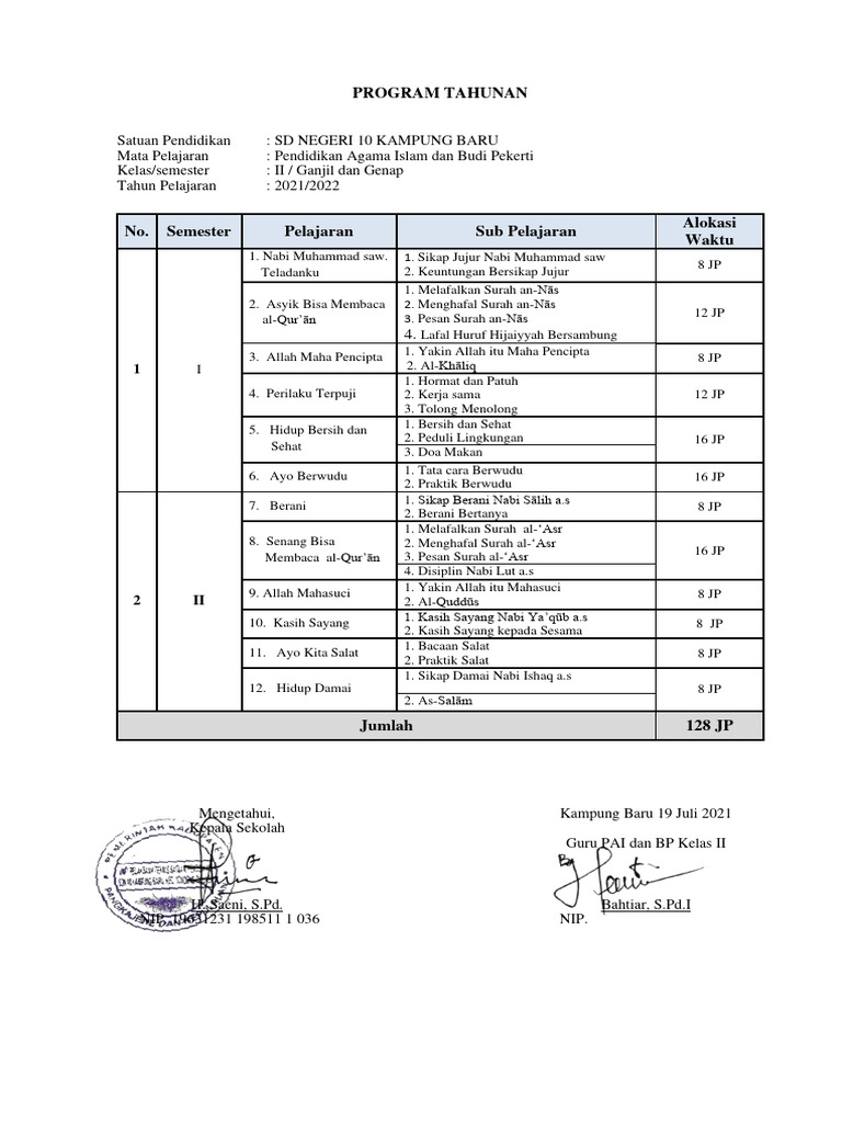 4 Prota Pai Kelas 2 2021-2022 | PDF