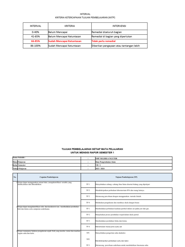Tabel Tujuan Pembelajaran Untuk Guru Mapel SMT 1 | PDF