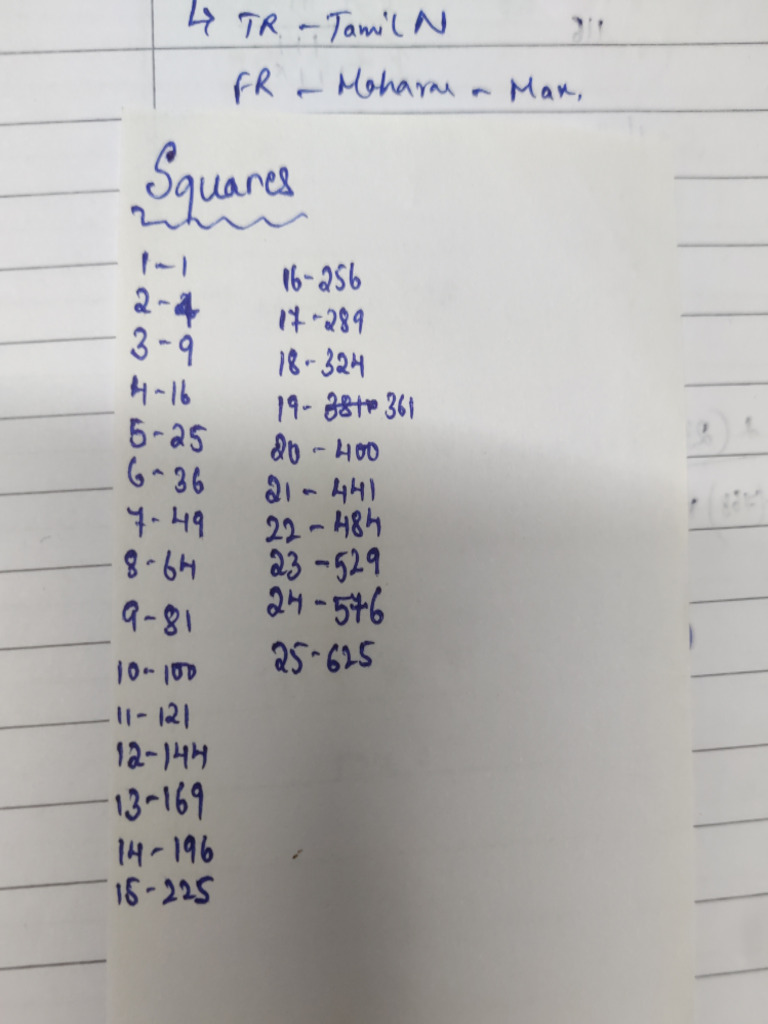 Squares | PDF
