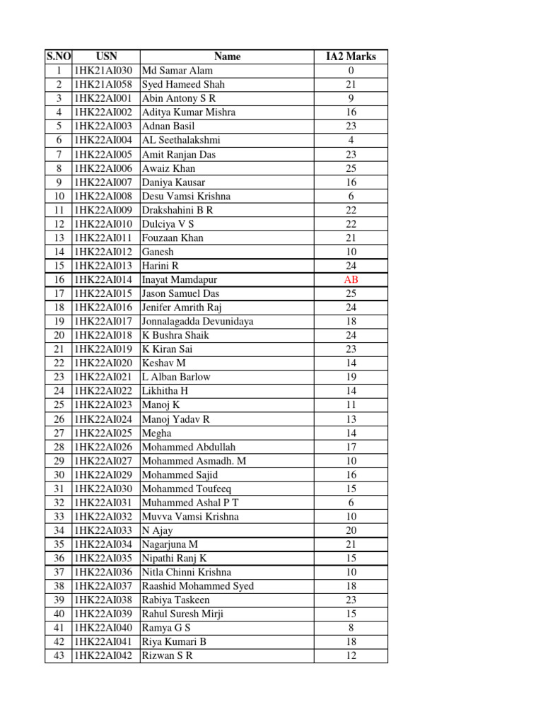 IA2 MARKS-AIML Club | PDF