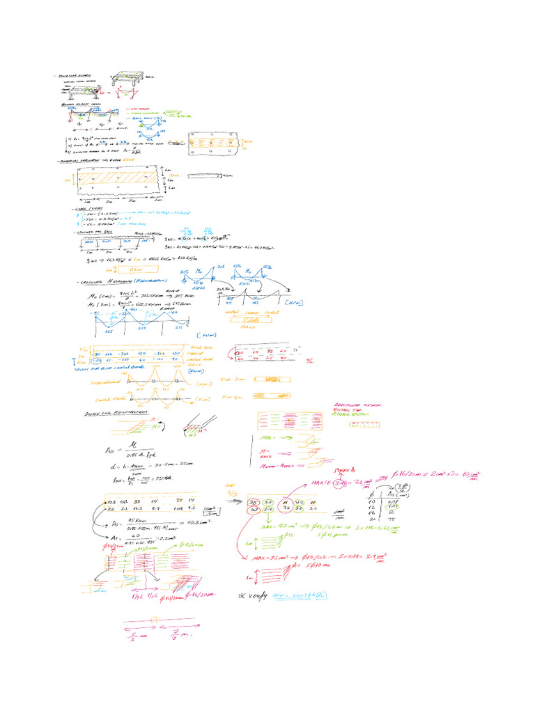 Example Solid Slab | PDF