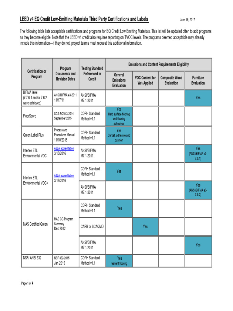 Low Emitting Third Party Certifications and Labels June 2017 | PDF ...
