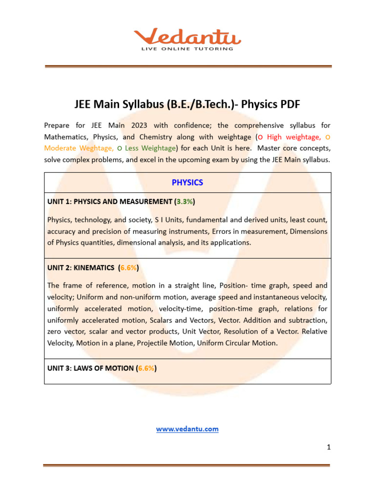 Jee Main Physics Syllabus | PDF | Electromagnetic Radiation | Force