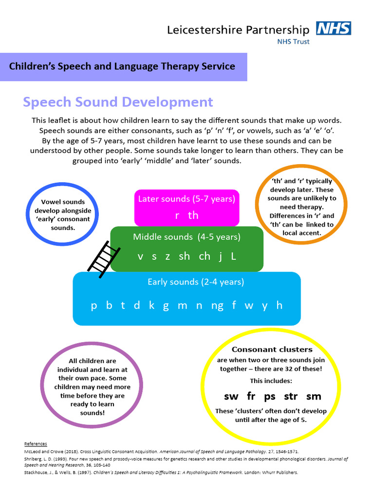Speech-Sound-Development 2 | PDF | Speech | Consonant