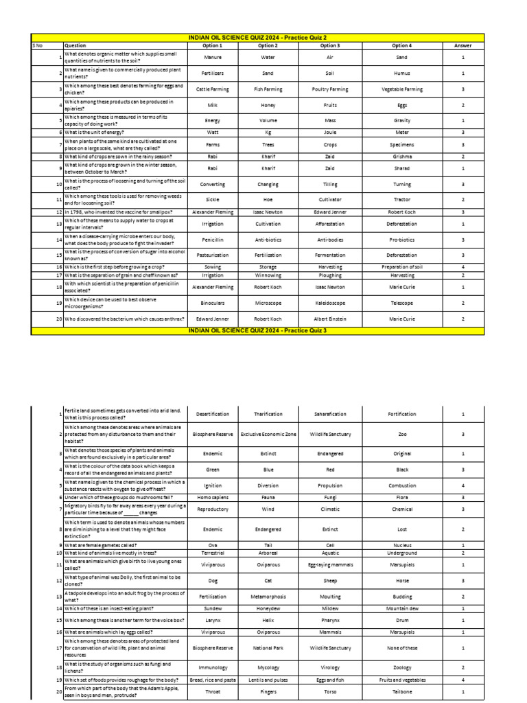 IndianOil Science Quiz Practice Set 2&3 + Answers | PDF | Agriculture | Soil