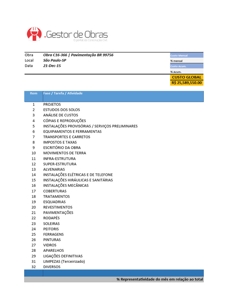 Gestor de Obras - Planilha de Gestão de Custos de Obra-MODELO | PDF