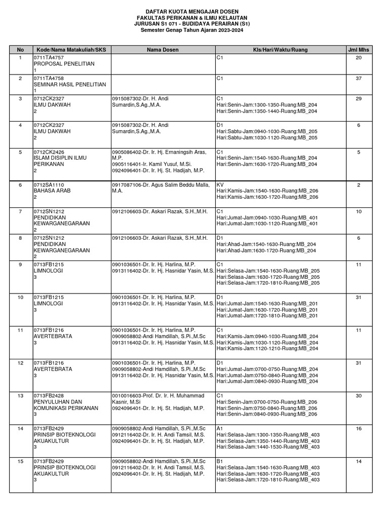 Daftar Kuota Mengajar BDP | PDF