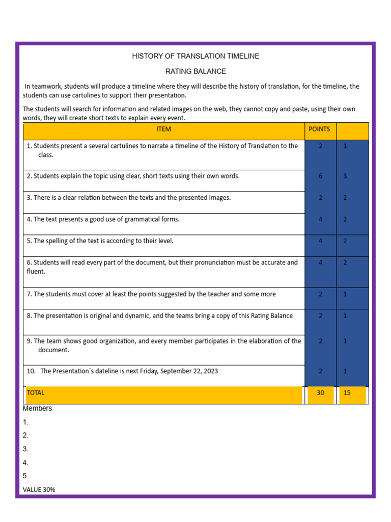 History of Translation Timeline | PDF