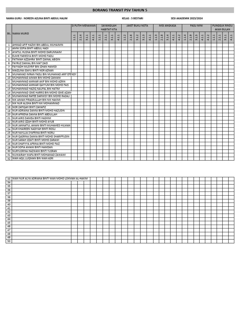 Borang Transit Seni Tahun 5 | PDF