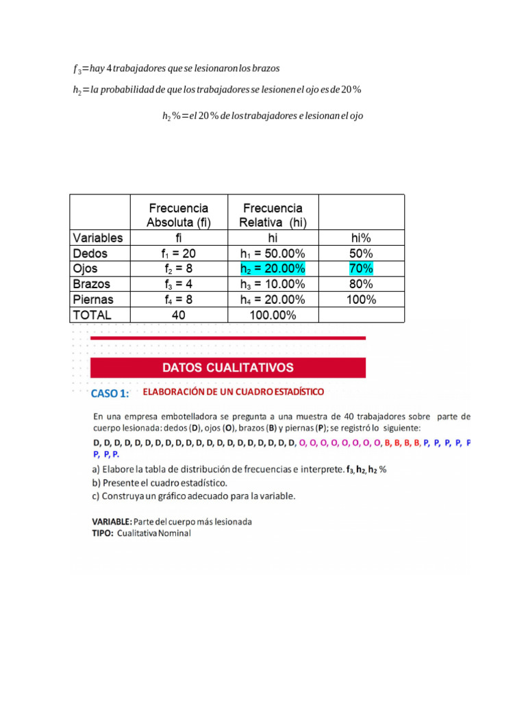 Histogramas y Tablas de Frecuencias Per | PDF