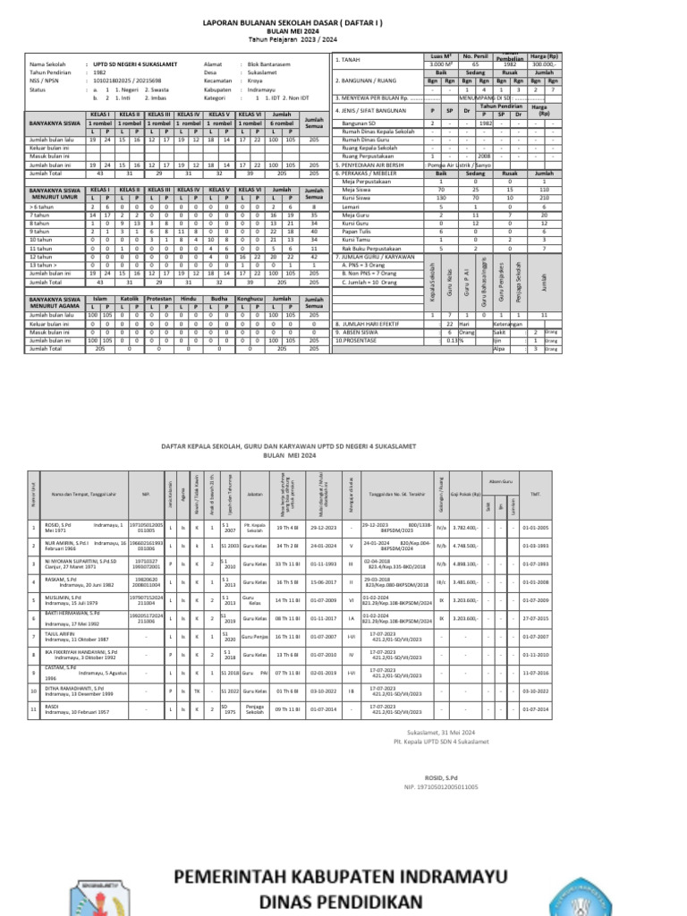 Daftar I Uptd SDN 4 Sukaslamet | PDF