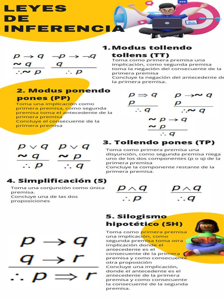 Leyes de Inferencia | PDF | Expresiones lógicas | Lógica matemática