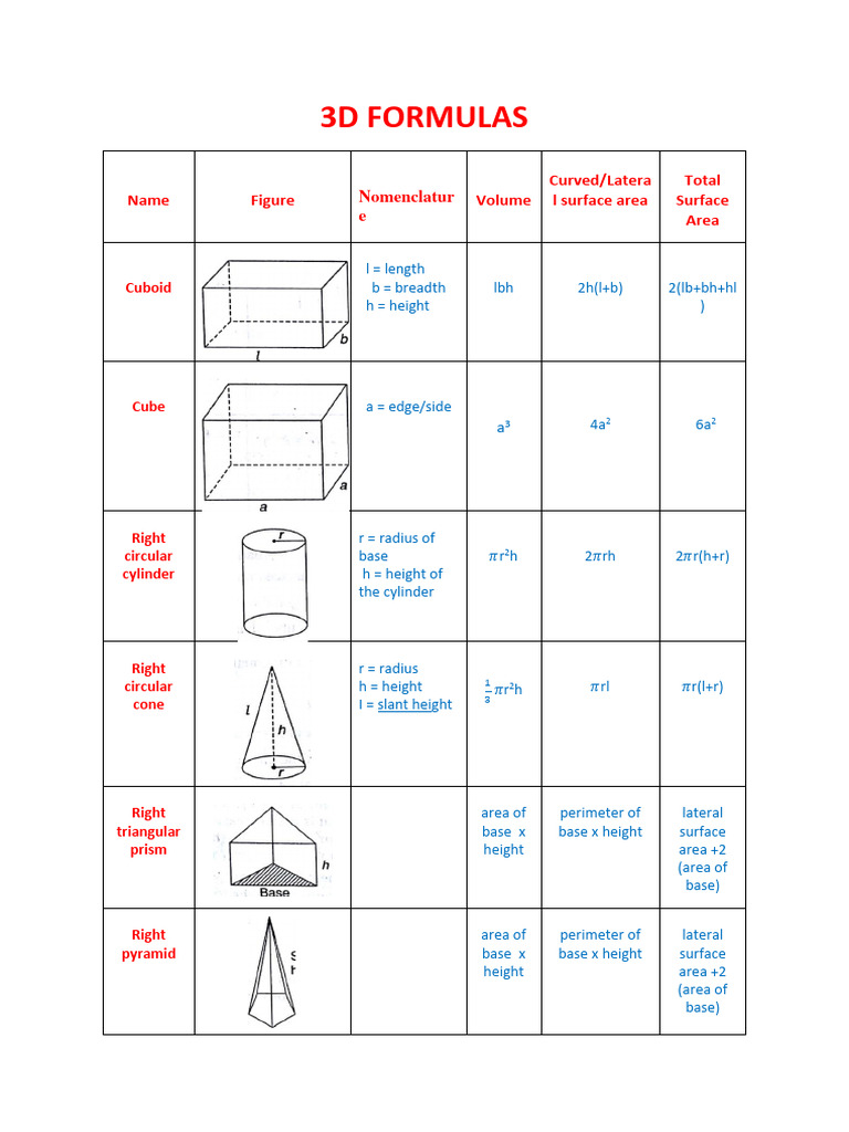 3D FORMULAS English | PDF