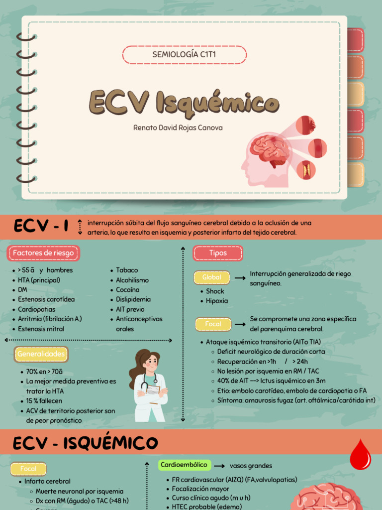 Acv Isquémico | PDF | Isquemia | Carrera