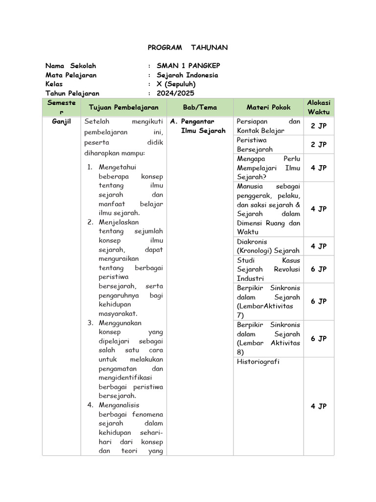Program Tahunan | PDF