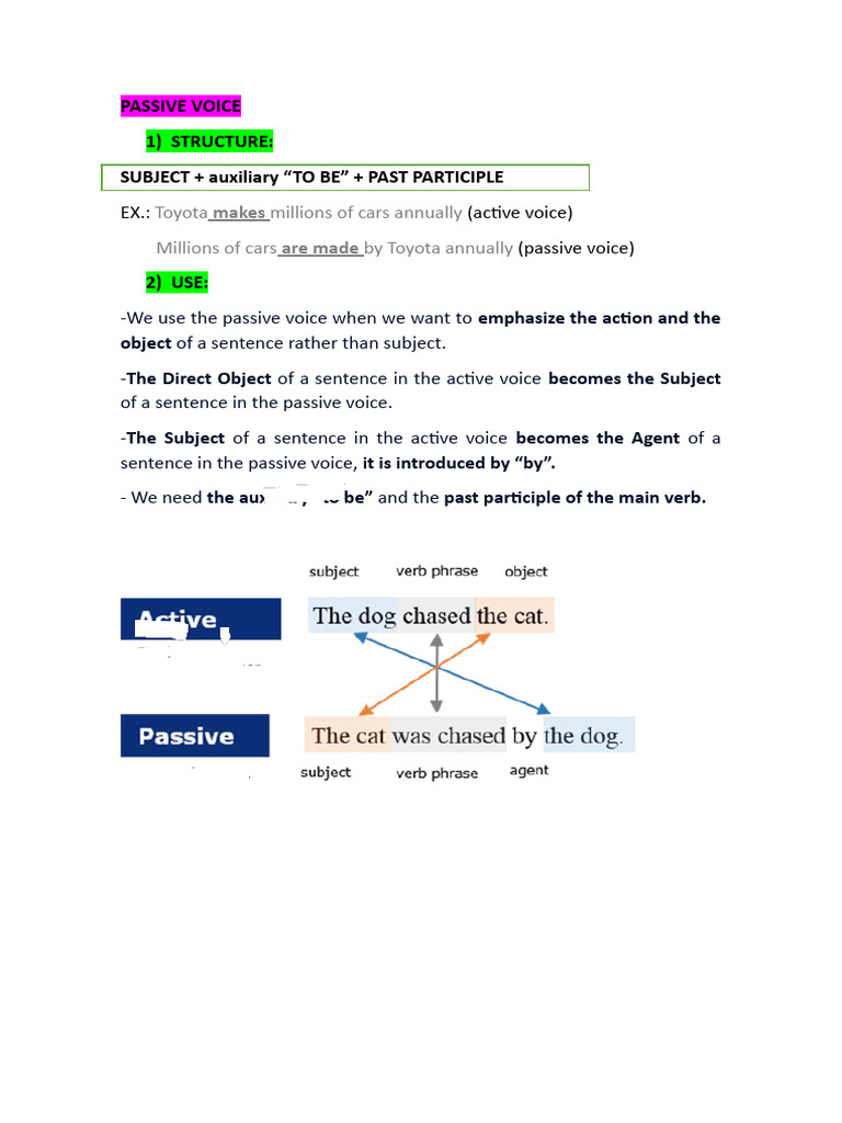 Understanding Passive Voice Structure | PDF | Subject (Grammar ...