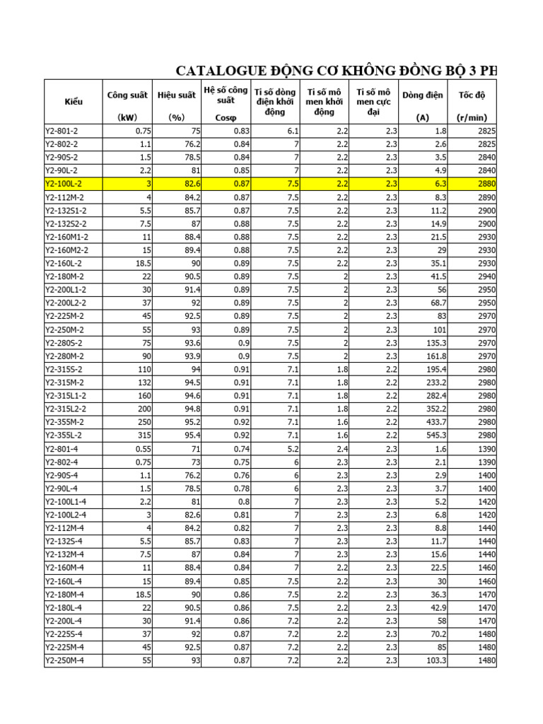 Danh - Sach - SV - Do - An - TDD - ThHưng | PDF