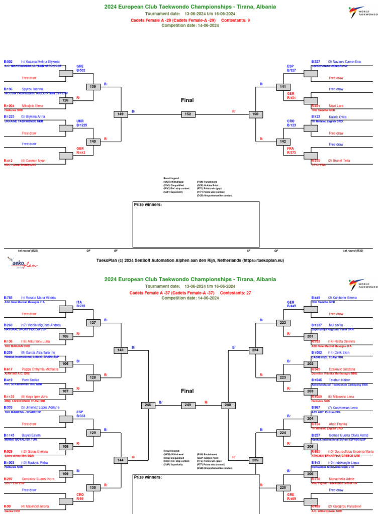 Taekwondo Cadet Championships 2024 | PDF | Combat Sports | Style